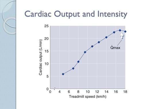 The science of training......
