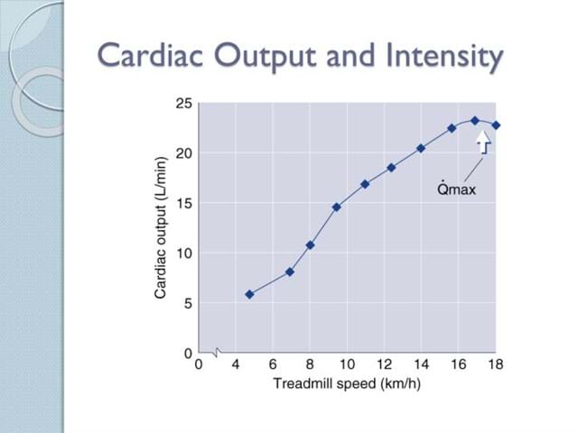 The science of training......
