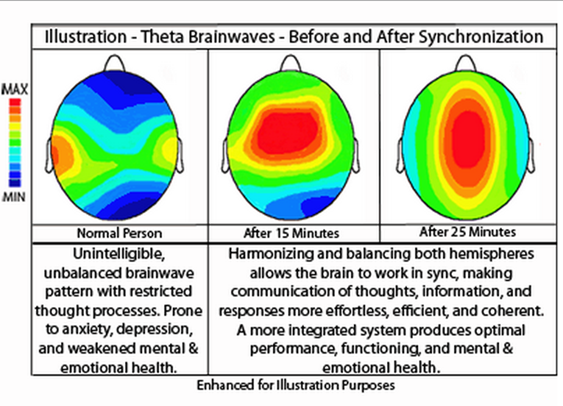 Self care - why everyone is taking time to meditate....